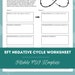 EFT Negative Cycle Worksheet Editable / Fillable PDF Template for ...