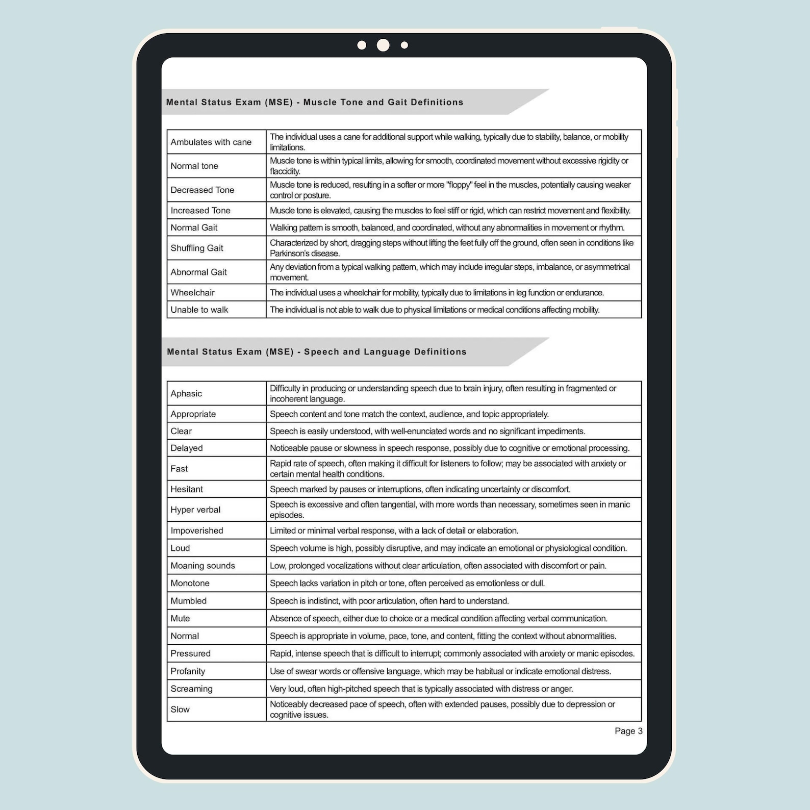 Mental Status Exam Cheat Sheet, MSE Cheat Sheet, Fillable/printable PDF ...