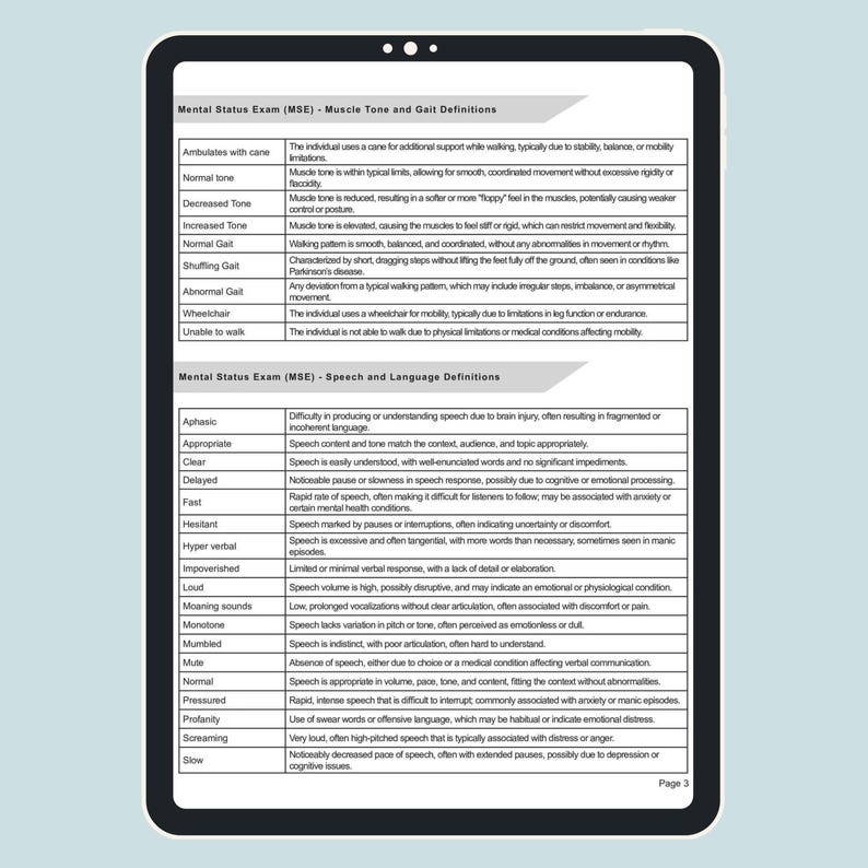 Mental Status Exam Cheat Sheet, MSE Cheat Sheet, Fillable/printable PDF ...