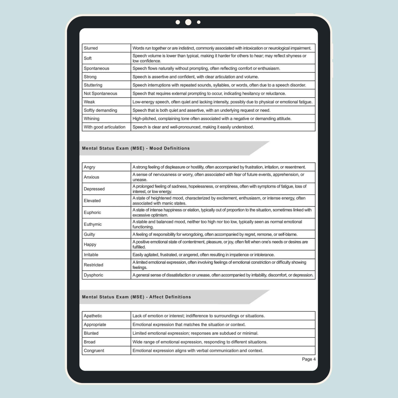 Mental Status Exam Cheat Sheet, MSE Cheat Sheet, Fillable/printable PDF ...