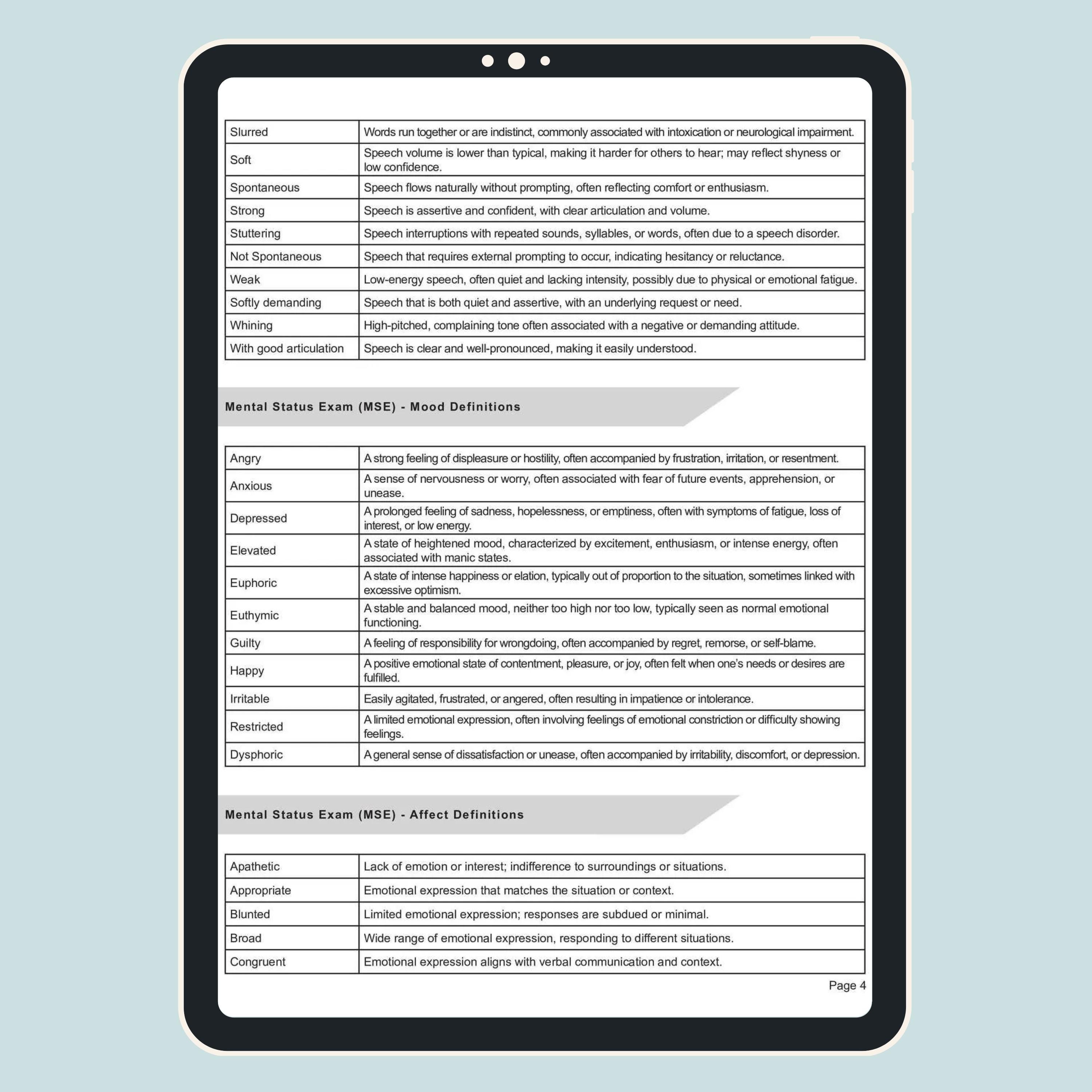 Mental Status Exam Cheat Sheet, MSE Cheat Sheet, Fillable/printable PDF ...
