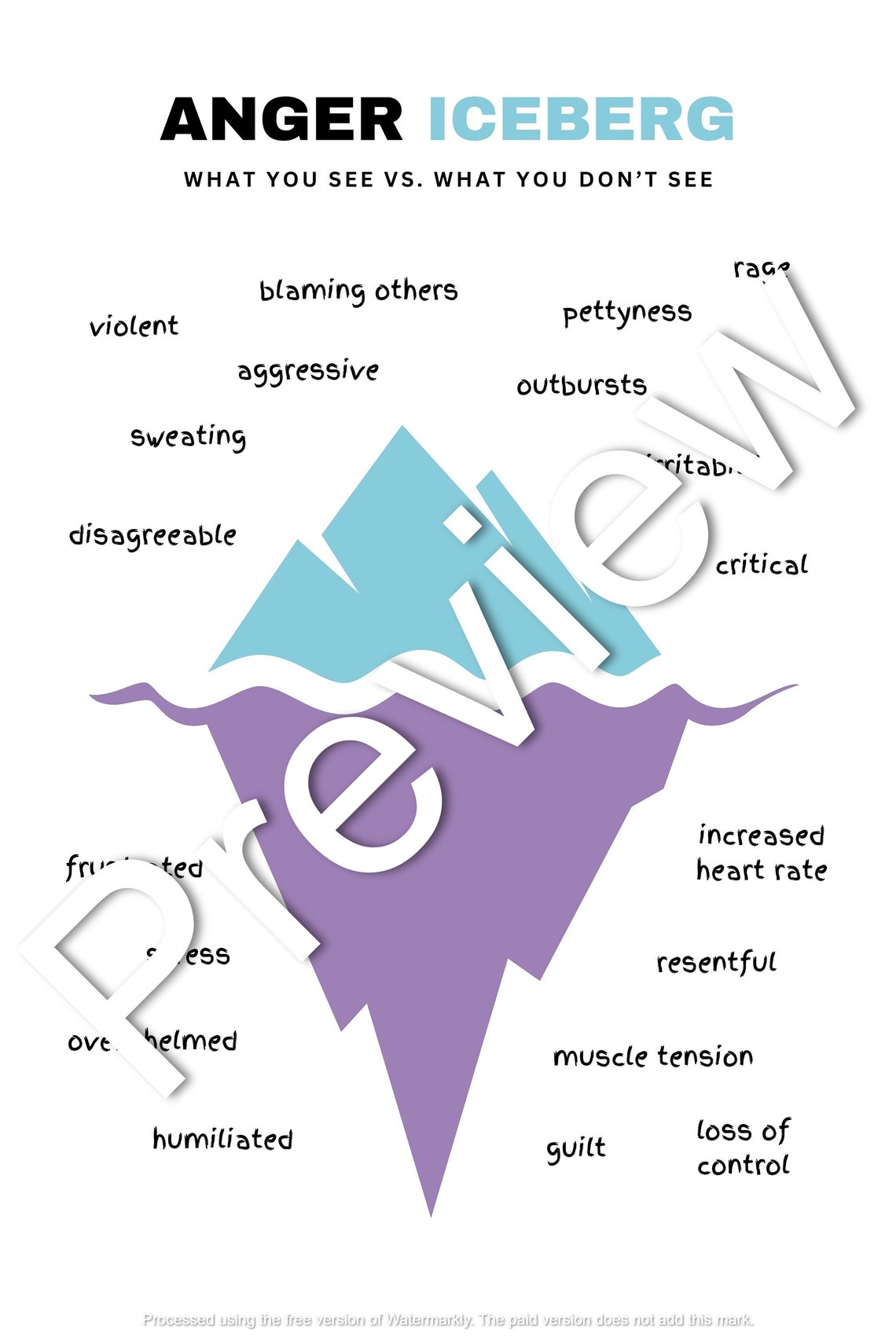 Anger Iceberg Poster | Printable PDF | *includes 1 Commercial License ...