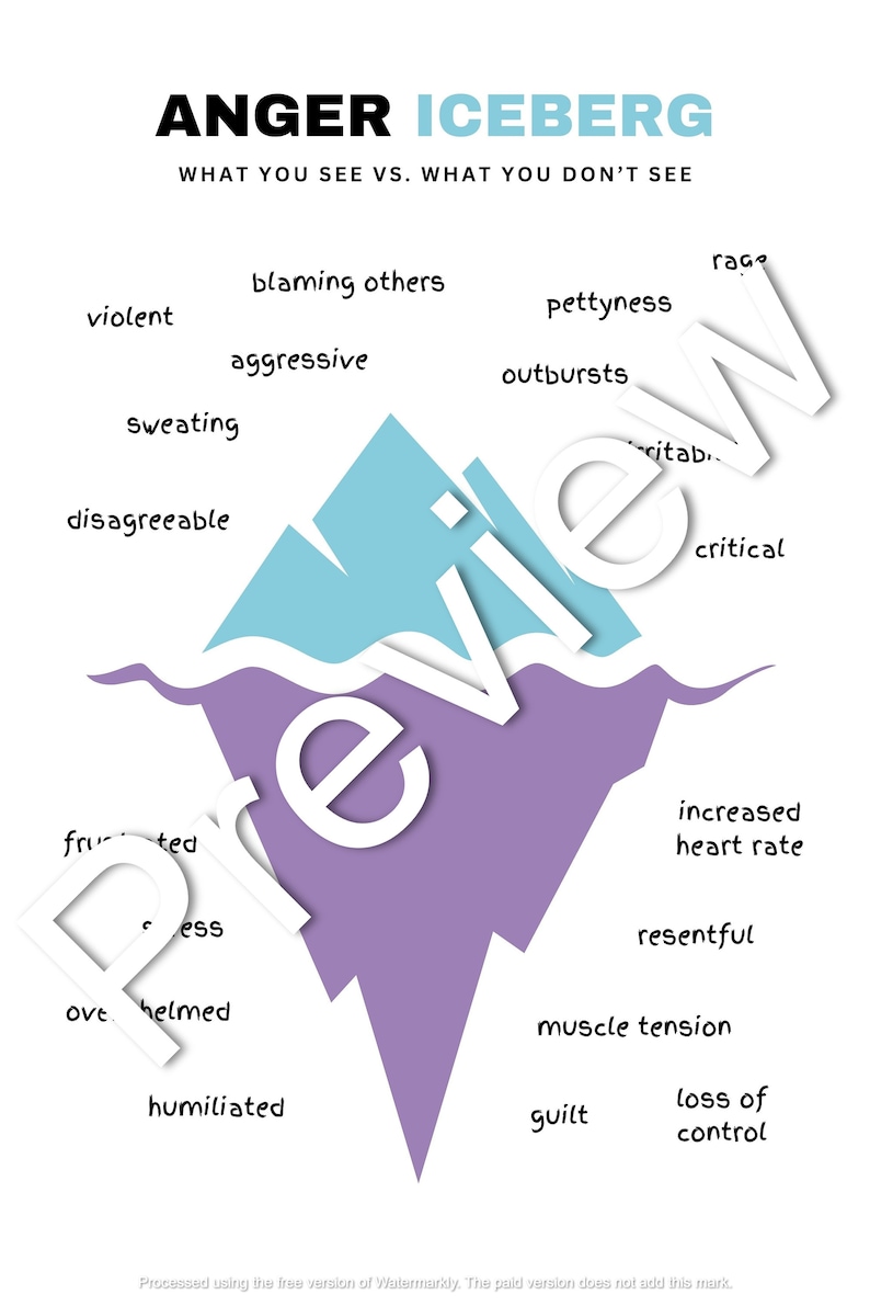 Anger Iceberg Poster | Printable PDF | *includes 1 Commercial License ...