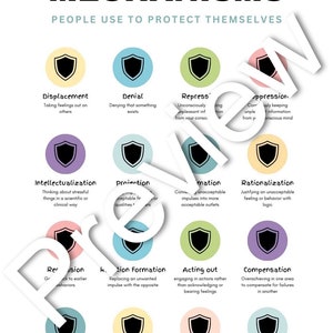 Defense Mechanisms Poster | Printable PDF | *includes 1 Commercial ...