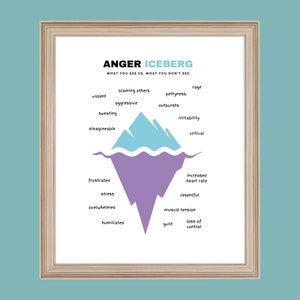 Anger Iceberg Poster | Printable PDF | *includes 1 Commercial License ...