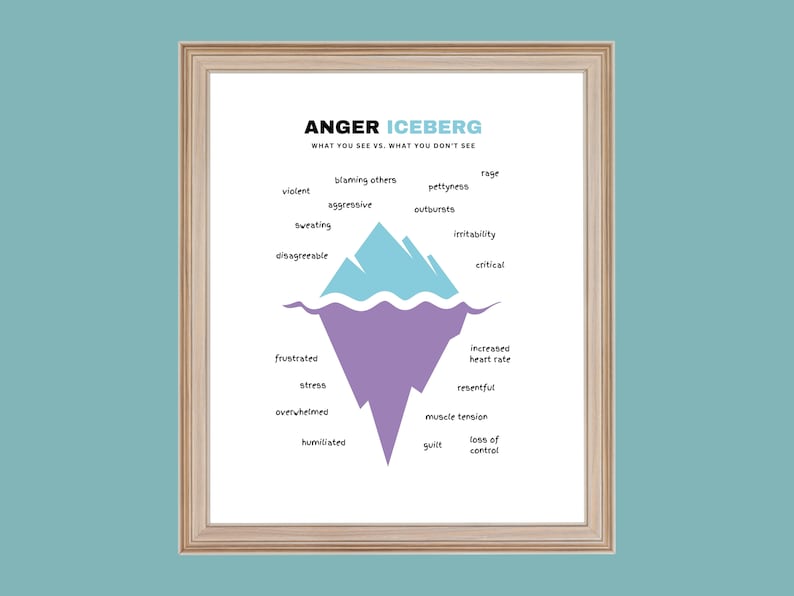Anger Iceberg Poster Printable PDF includes 1 Commercial License for ...