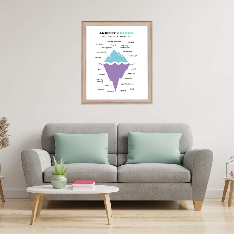 Anxiety Iceberg Poster | Printable PDF | *includes 1 Commercial License ...