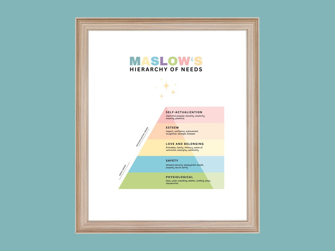 Maslow's Hierarchy of Needs Poster | Printable PDF | *includes 1 ...