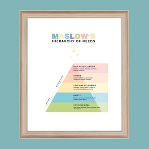 Maslow's Hierarchy of Needs Poster | Printable PDF | *includes 1 ...