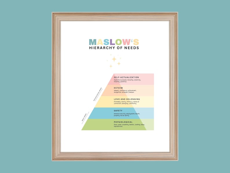 Maslow's Hierarchy of Needs Poster | Printable PDF | *includes 1 ...