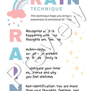 RAIN Technique Poster | Printable PDF | *includes 1 Commercial License ...