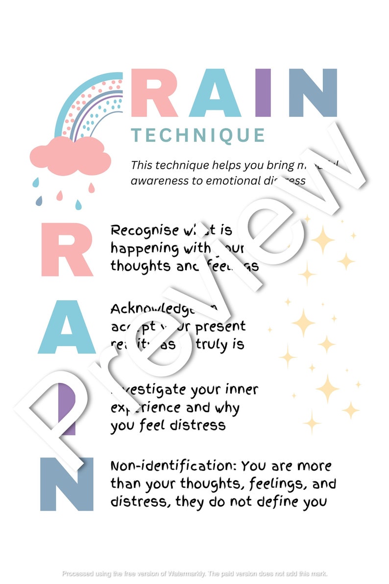 RAIN Technique Poster | Printable PDF | *includes 1 Commercial License ...
