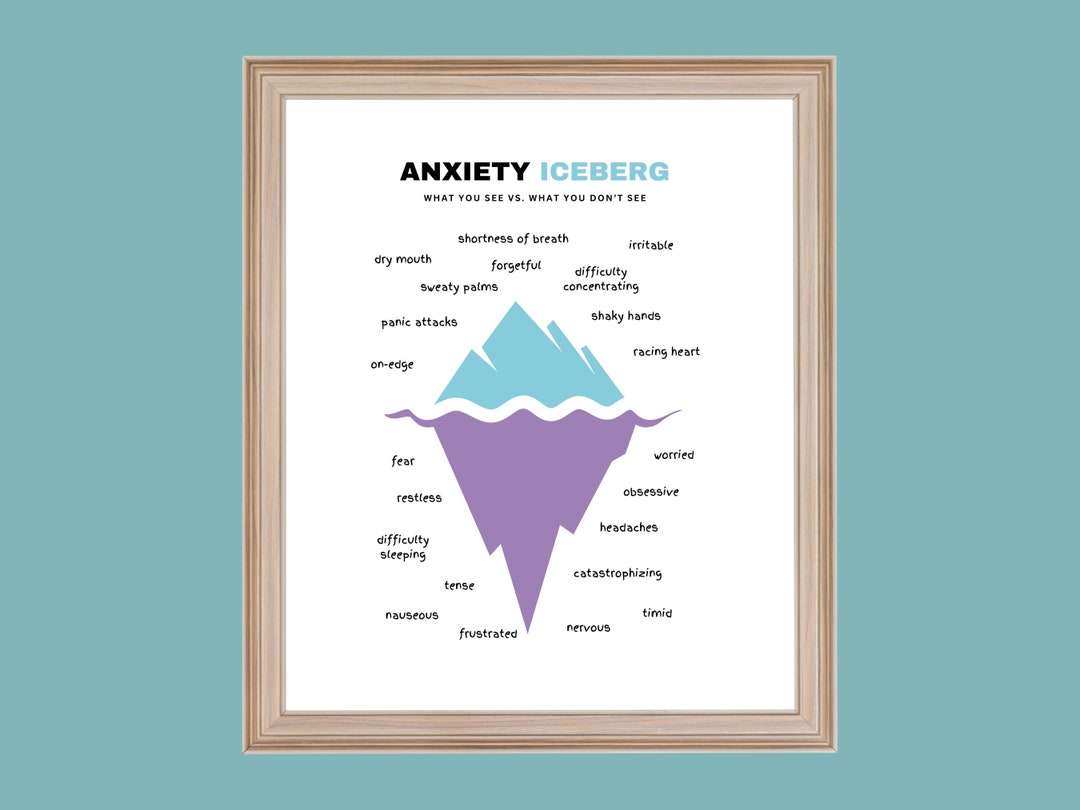 Anxiety Iceberg Poster | Printable PDF | *includes 1 Commercial License ...