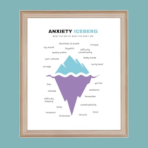 Anxiety Iceberg Poster | Printable PDF | *includes 1 Commercial License ...