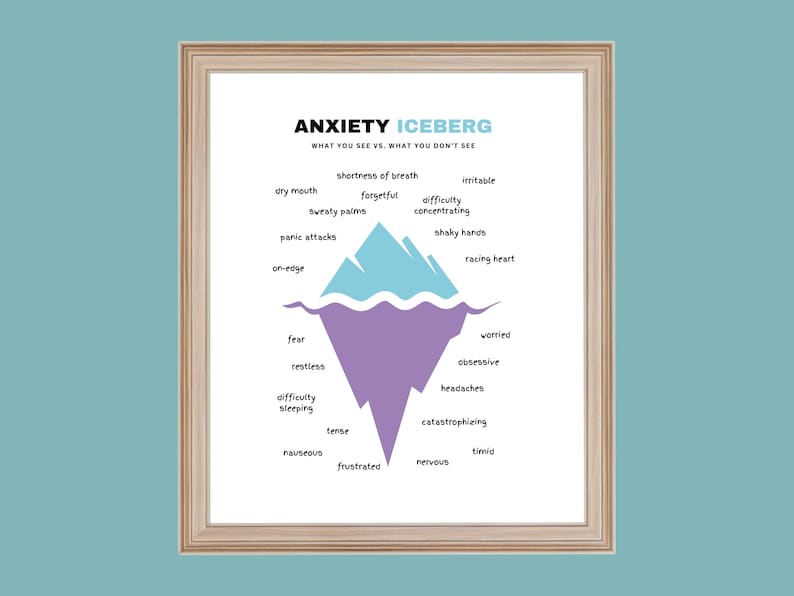 Anxiety Iceberg Poster | Printable PDF | *includes 1 Commercial License ...