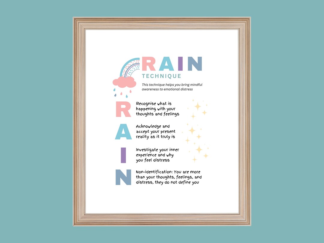 RAIN Technique Poster | Printable PDF | *includes 1 Commercial License ...