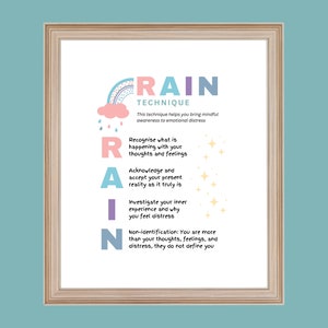 RAIN Technique Poster | Printable PDF | *includes 1 Commercial License ...