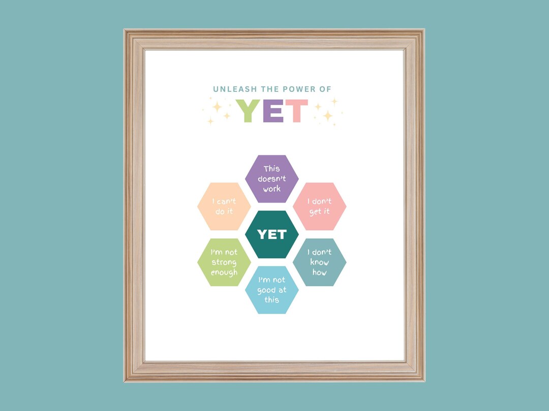 The Power of yet Poster | Printable PDF | *includes 1 Commercial ...