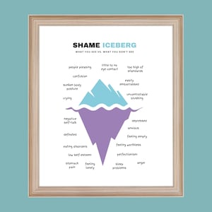 Shame Iceberg Poster | Printable PDF | *includes 1 Commercial License ...
