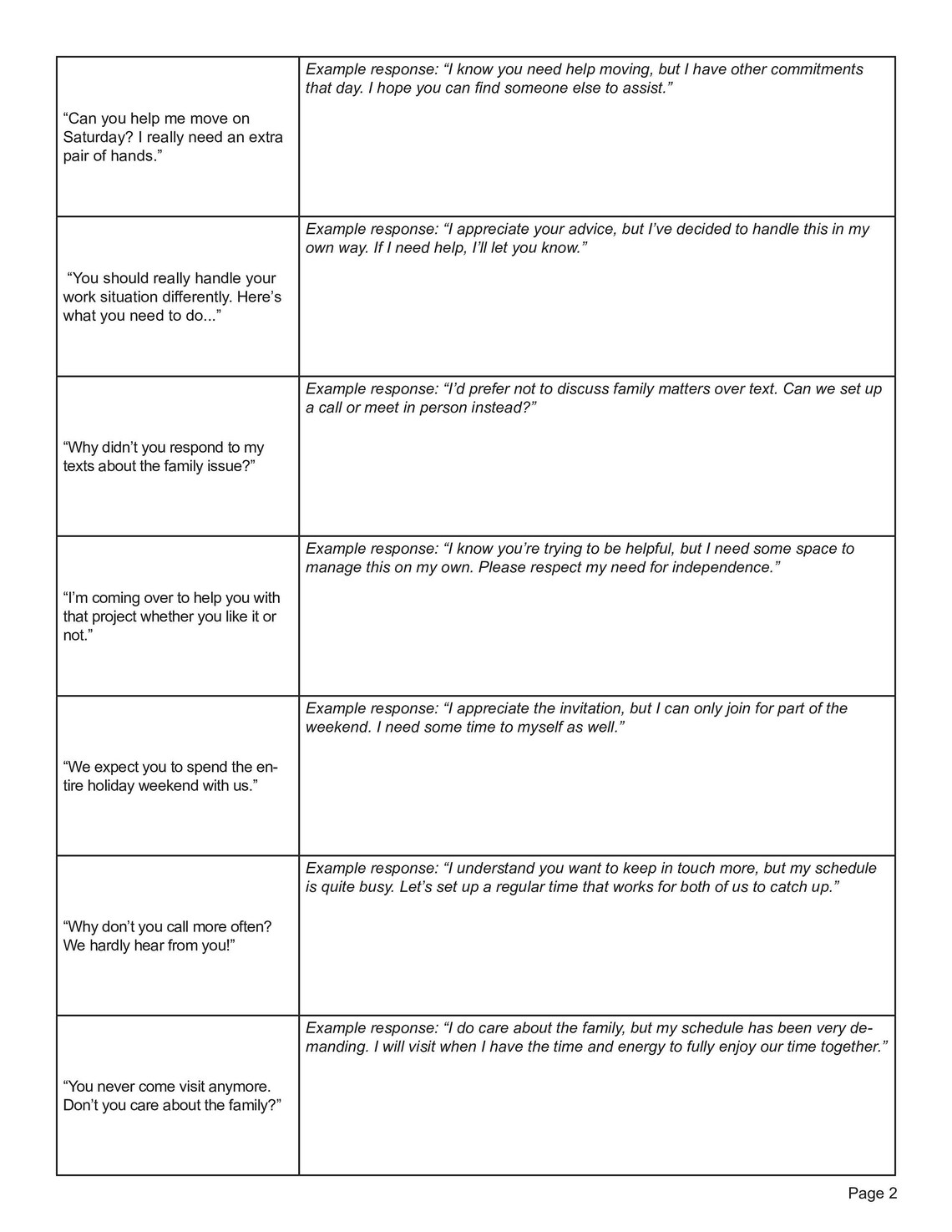 Setting Boundaries With Family Exercise Worksheet | Fillable ...