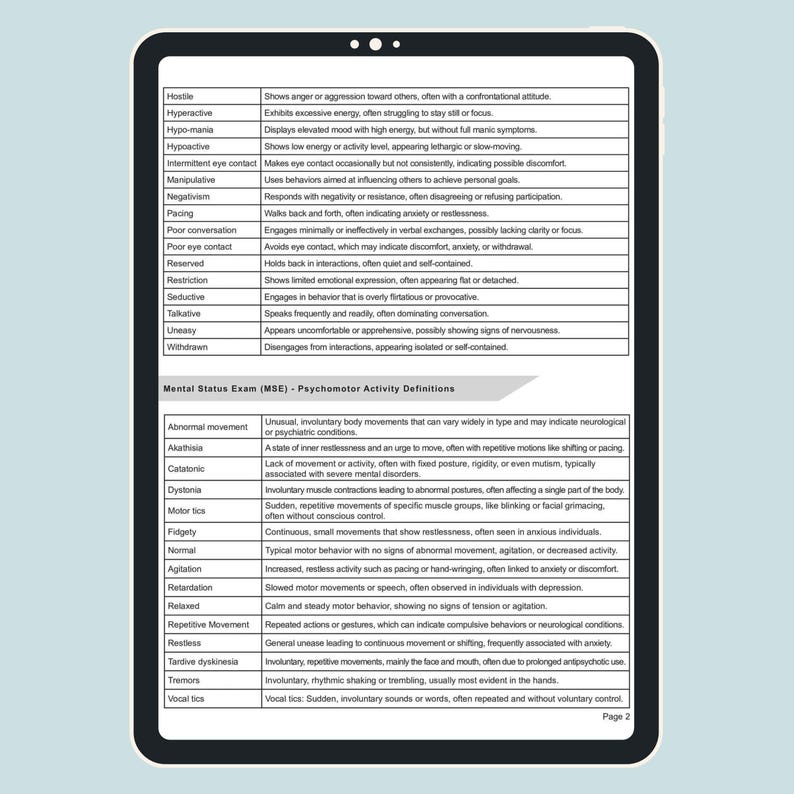 Mental Status Exam Cheat Sheet, MSE Cheat Sheet, Fillable/printable PDF ...