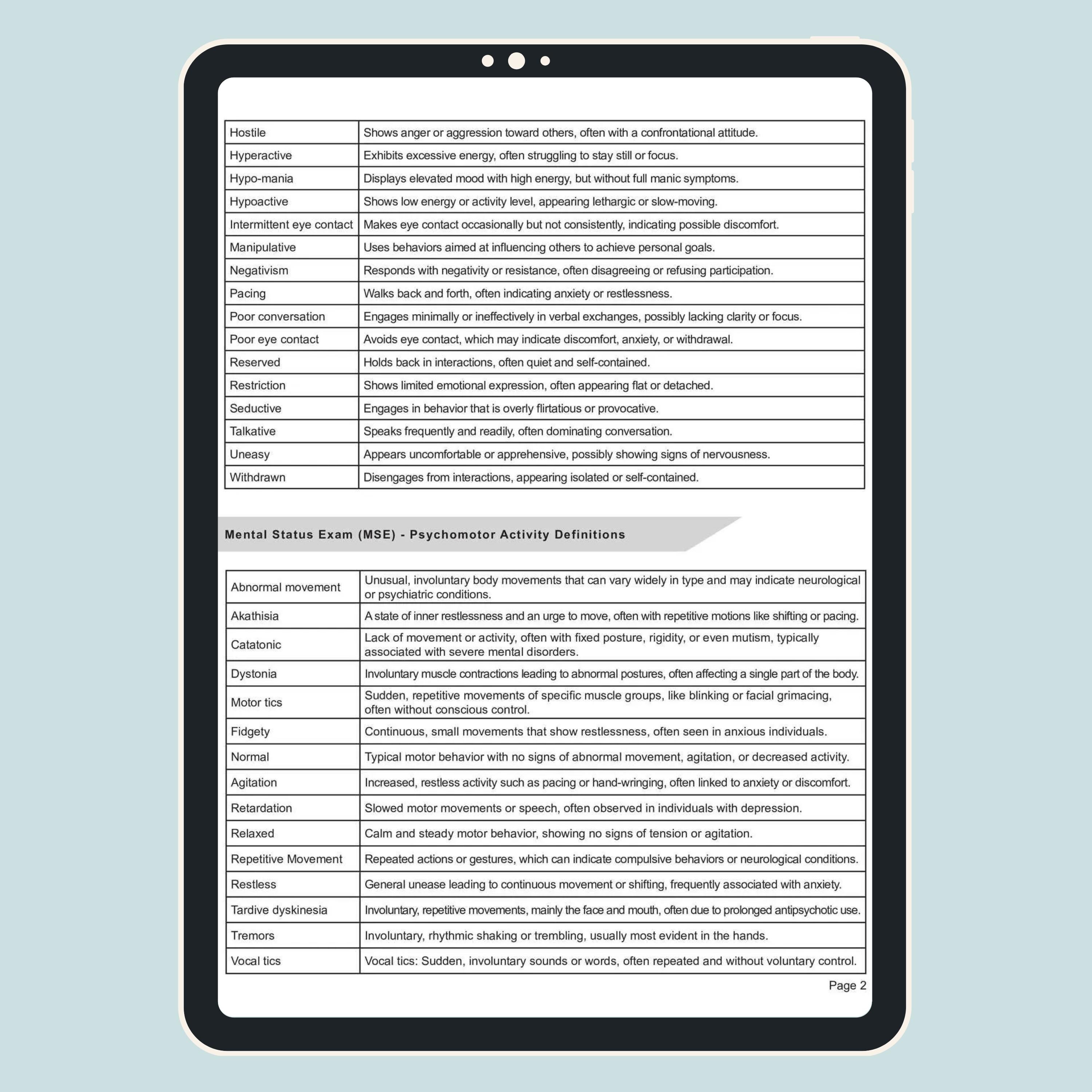 Mental Status Exam Cheat Sheet, MSE Cheat Sheet, Fillable/printable PDF ...