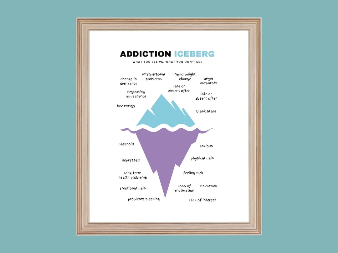 ADHD Iceberg Poster | Printable PDF | *includes 1 Commercial License ...