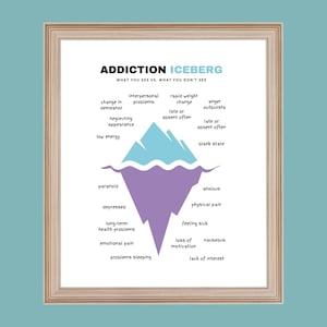 ADHD Iceberg Poster | Printable PDF | *includes 1 Commercial License ...