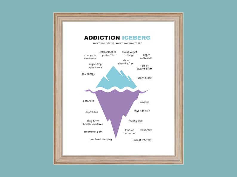 Addiction Iceberg Poster | Printable PDF | *includes 1 Commercial ...