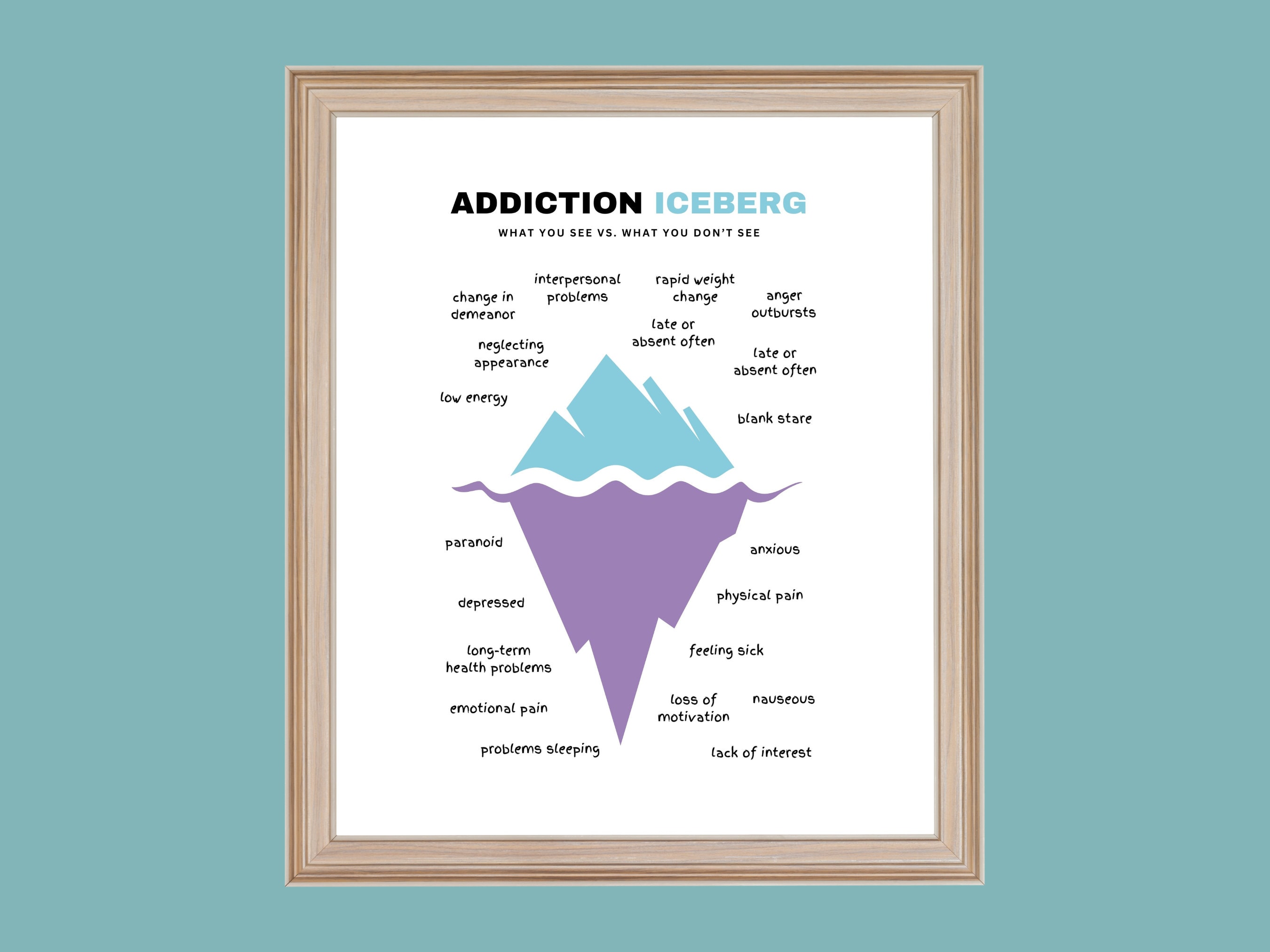 Addiction Iceberg Poster | Printable PDF | *includes 1 Commercial ...