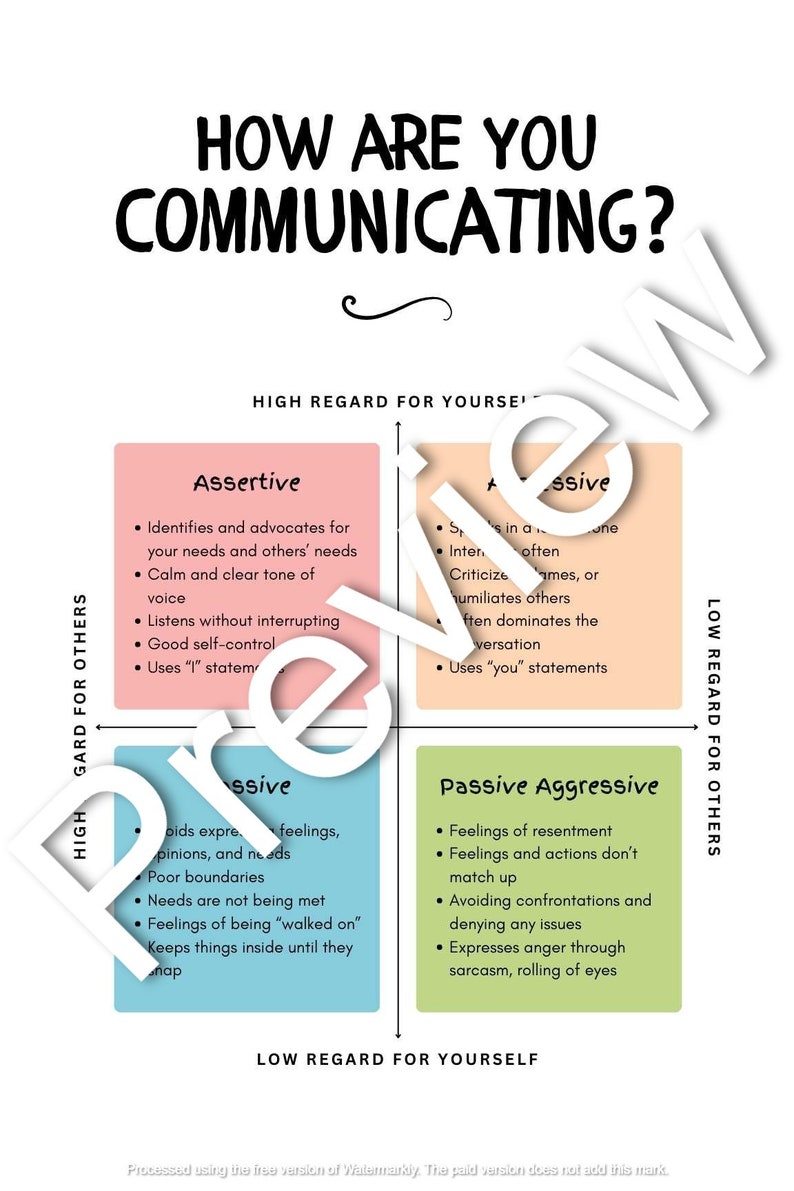 Communication Styles Poster Printable PDF includes 1 Commercial License ...