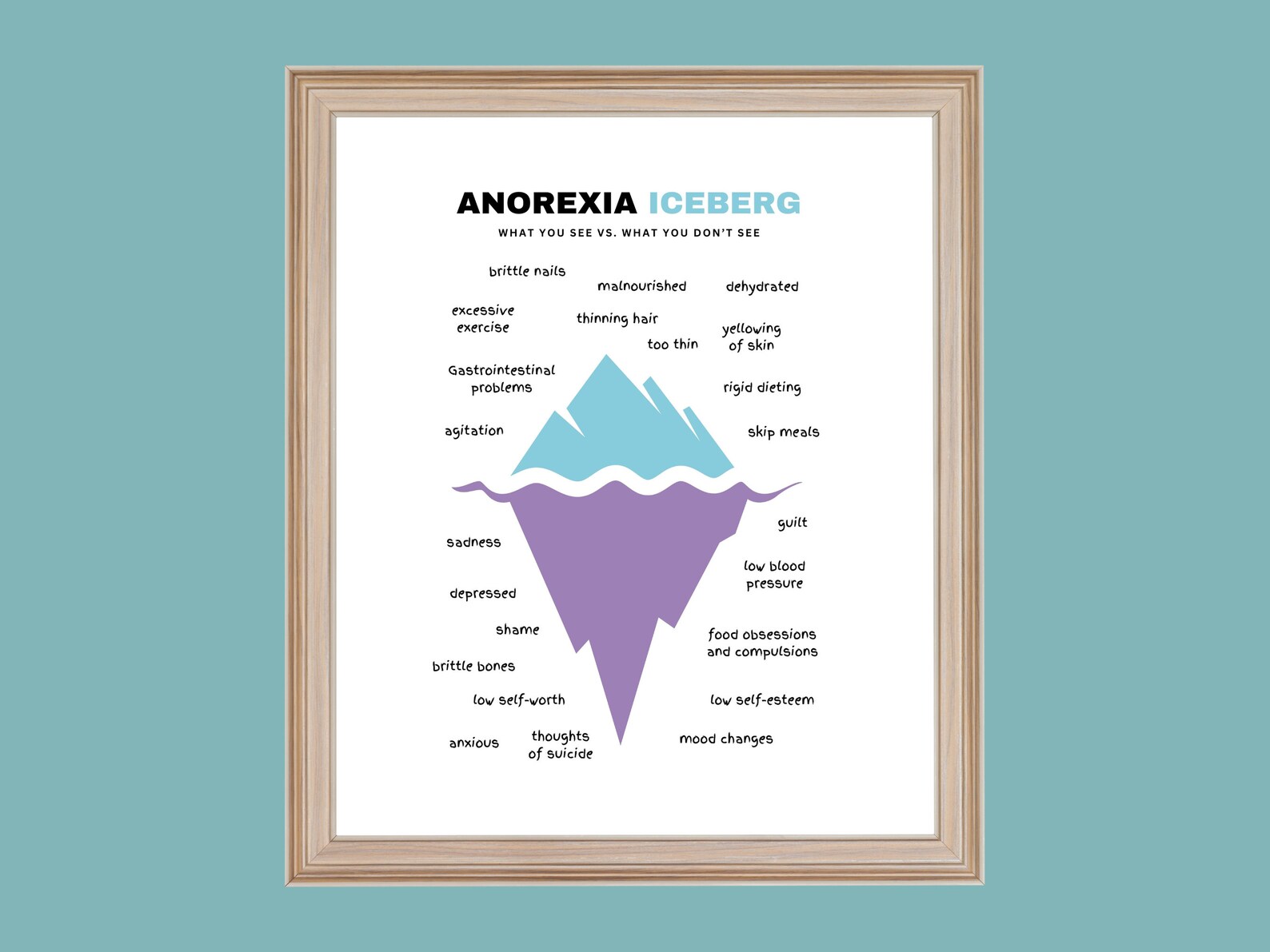 Anorexia Iceberg Poster Printable PDF includes 1 Commercial License for ...