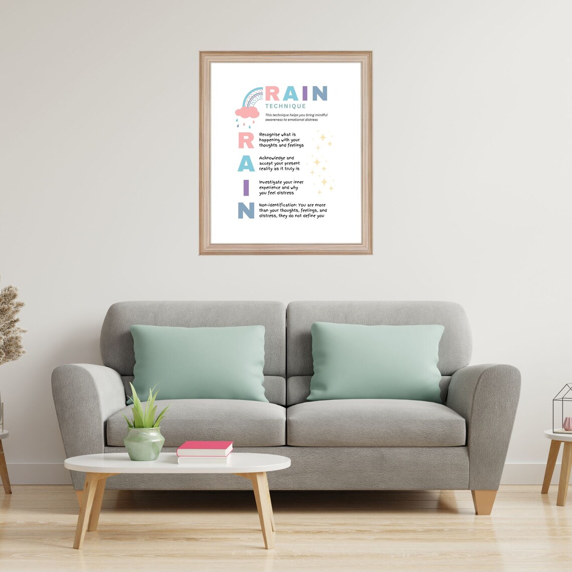 RAIN Technique Poster | Printable PDF | *includes 1 Commercial License ...