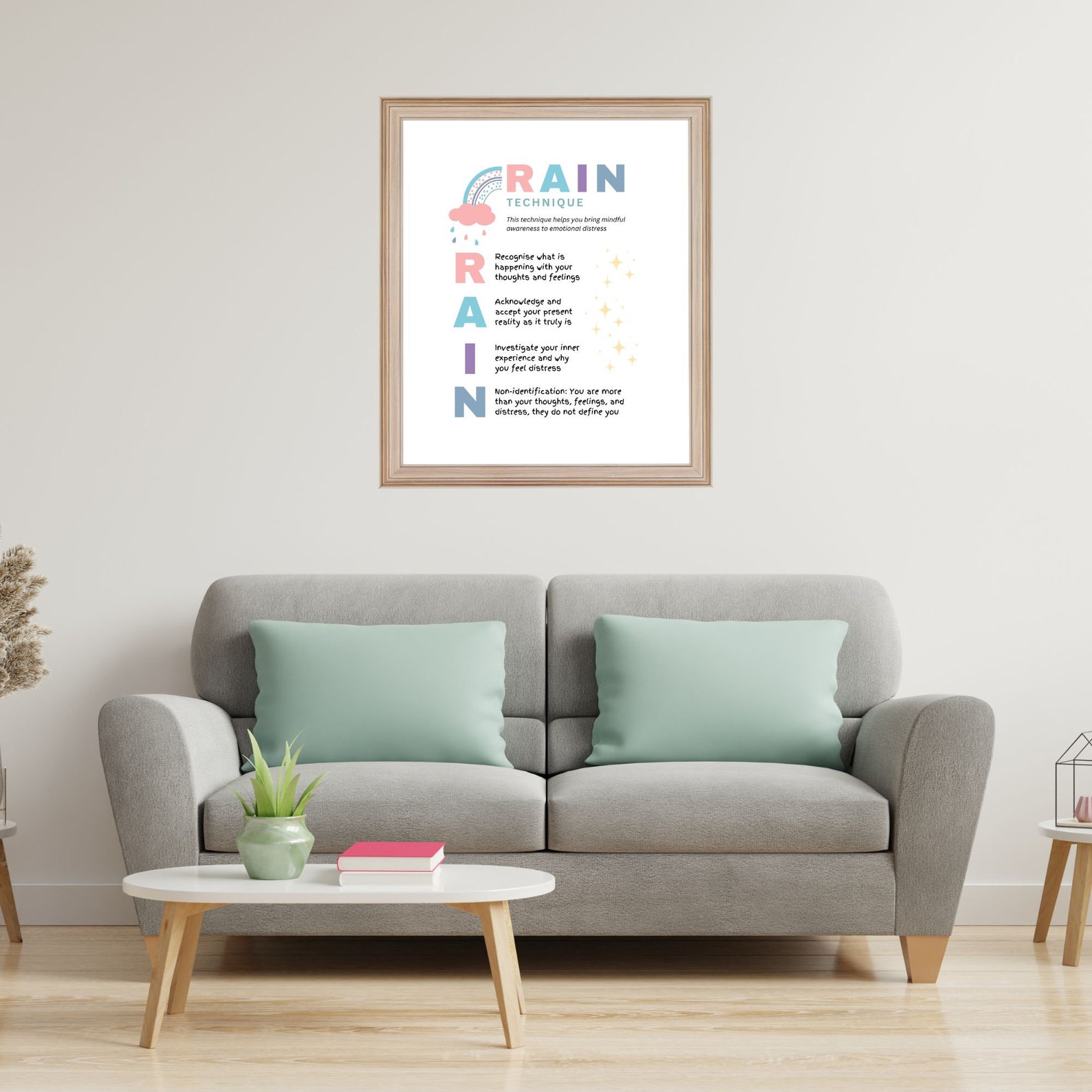 RAIN Technique Poster | Printable PDF | *includes 1 Commercial License ...