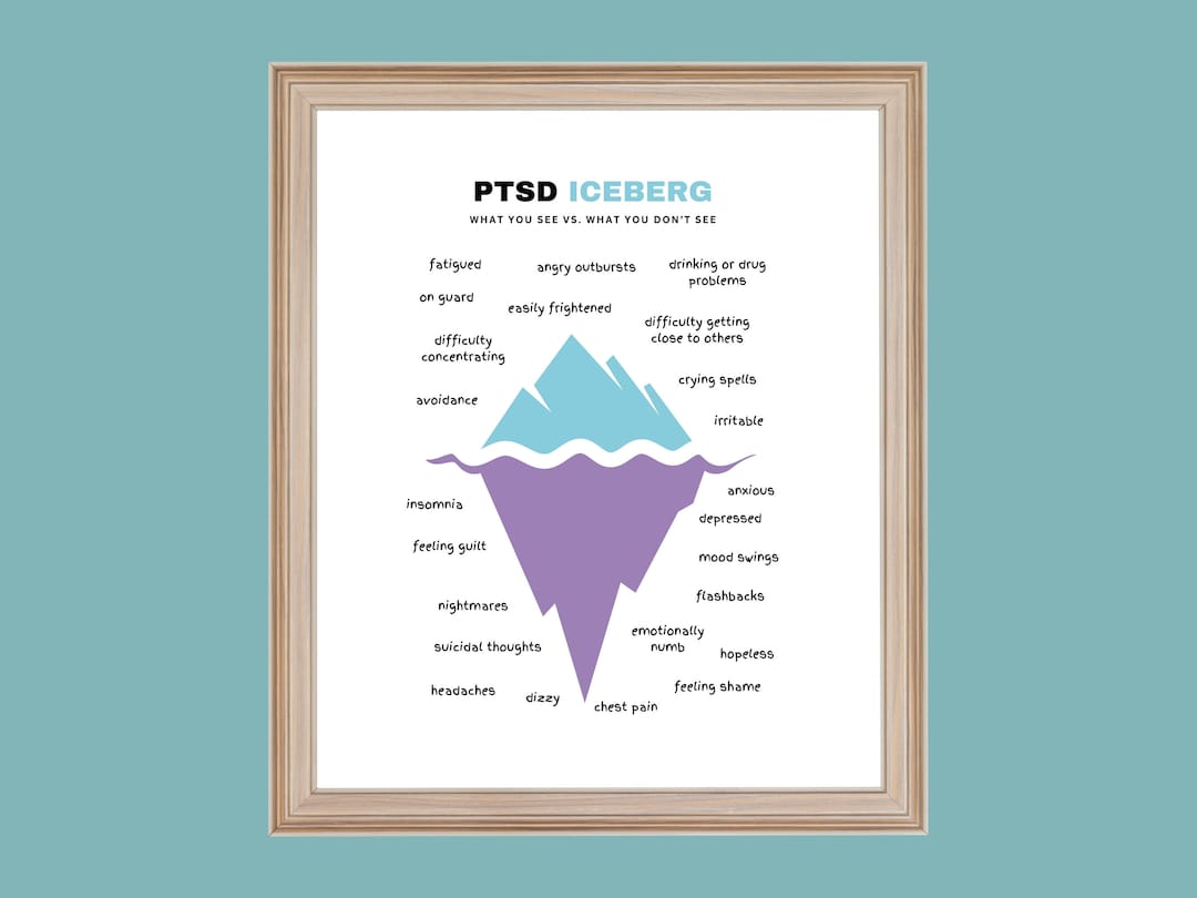 PTSD Iceberg Poster | Printable PDF | *includes 1 Commercial License ...