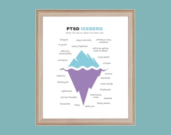 Depression Iceberg Poster | Printable PDF | *includes 1 Commercial ...