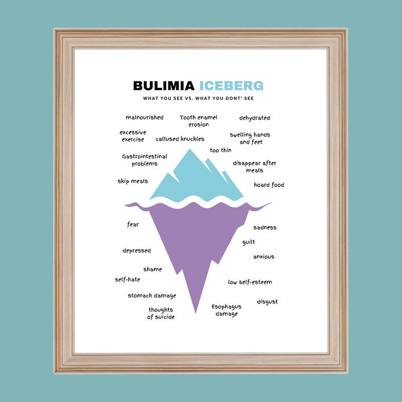 Bulimia Worksheets - Etsy