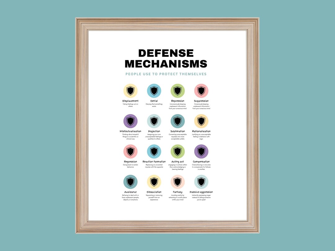 Defense Mechanisms Poster | Printable PDF | *includes 1 Commercial ...