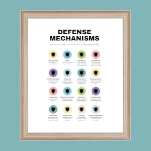 Defense Mechanisms Poster | Printable PDF | *includes 1 Commercial ...
