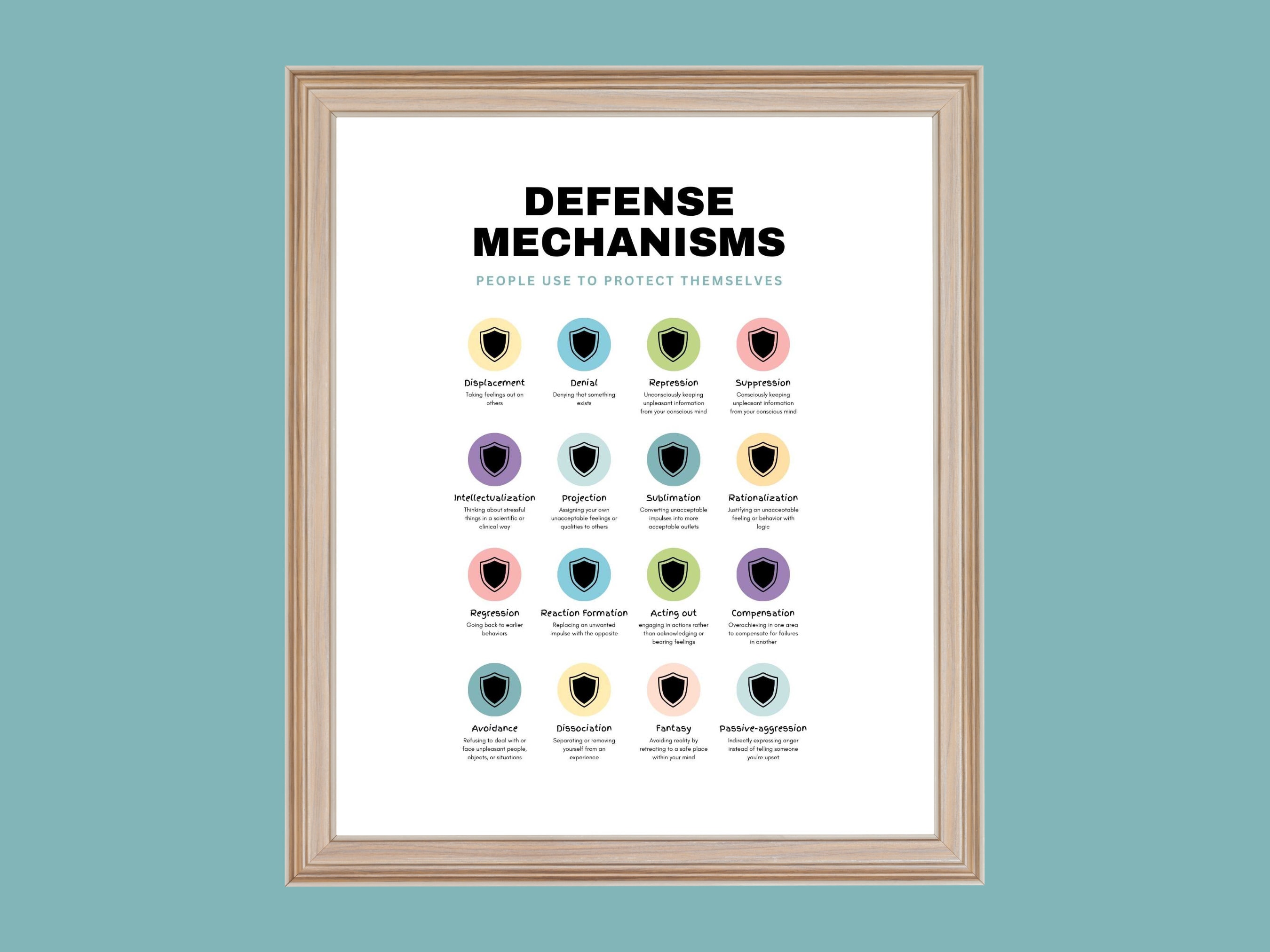 Defense Mechanisms Poster | Printable PDF | *includes 1 Commercial ...