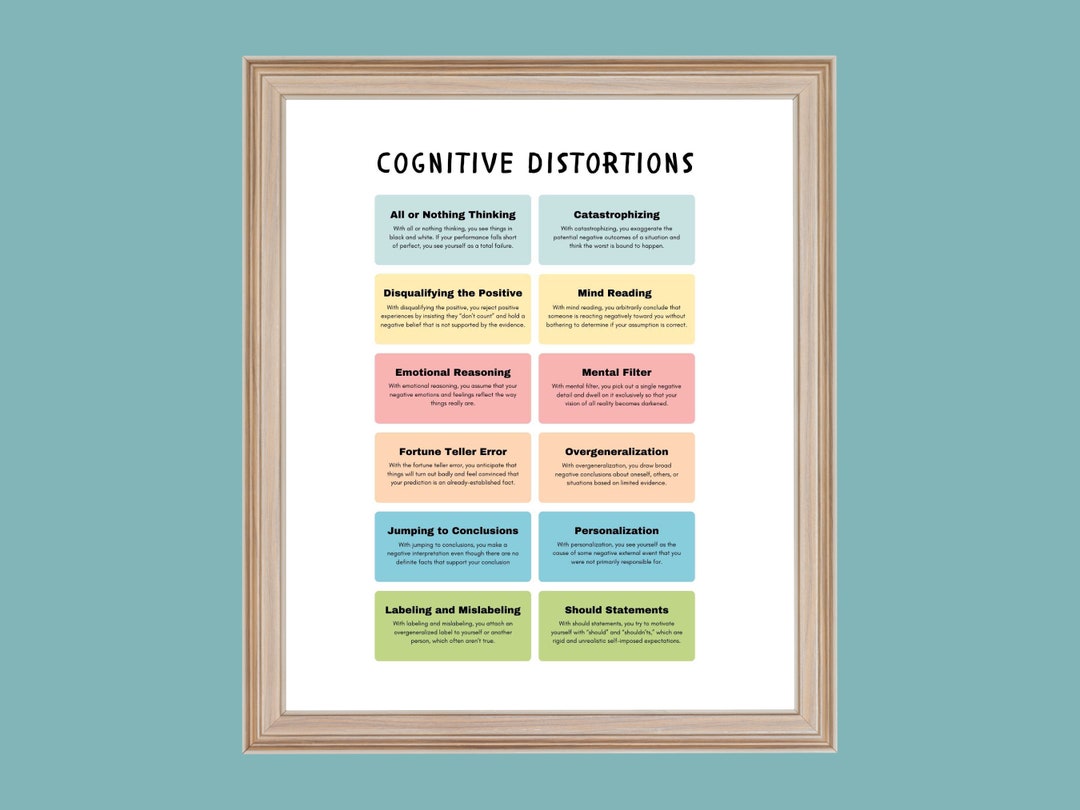 Cognitive Distortions Poster | Printable PDF | *includes 1 Commercial ...