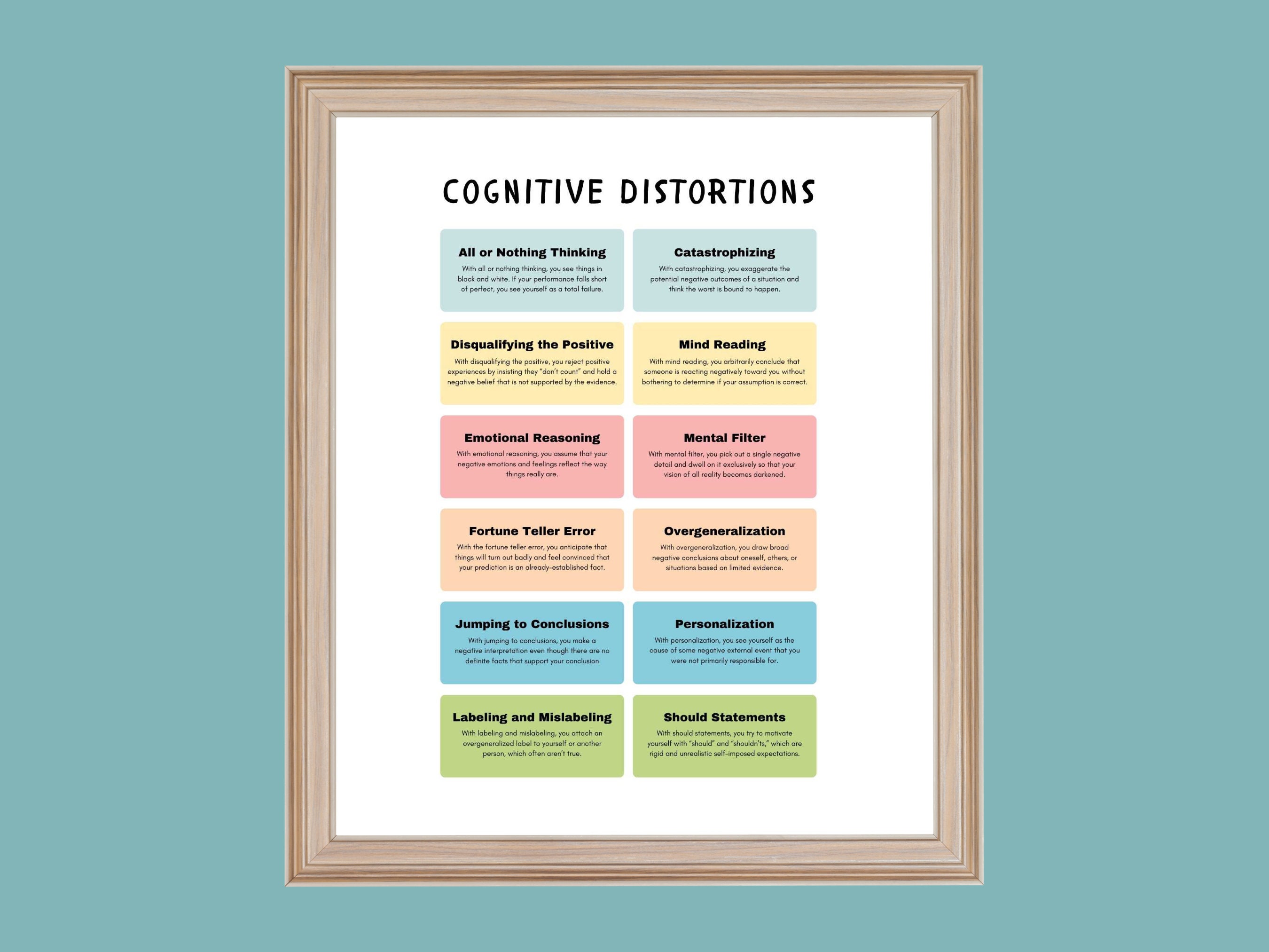 Cognitive Distortions Poster | Printable PDF | *includes 1 Commercial ...