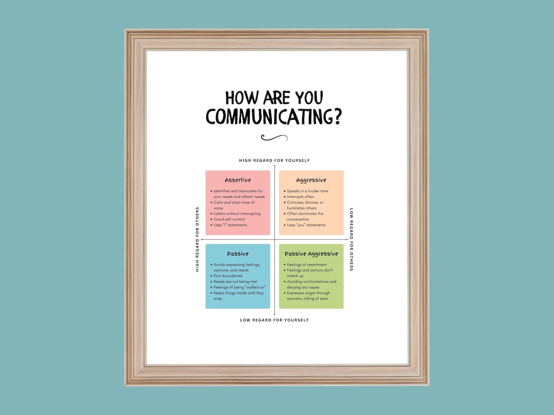 Communication Styles Poster | Printable PDF | *includes 1 Commercial ...