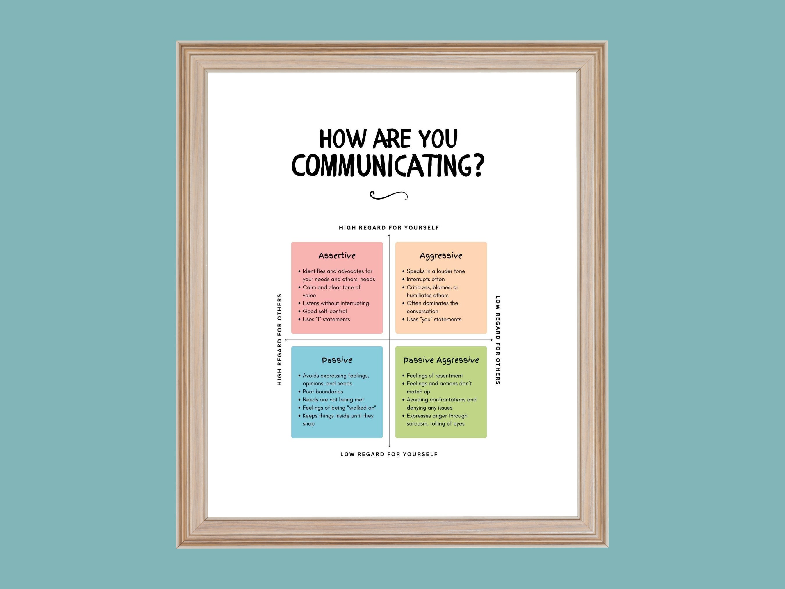 Communication Styles Poster | Printable PDF | *includes 1 Commercial ...