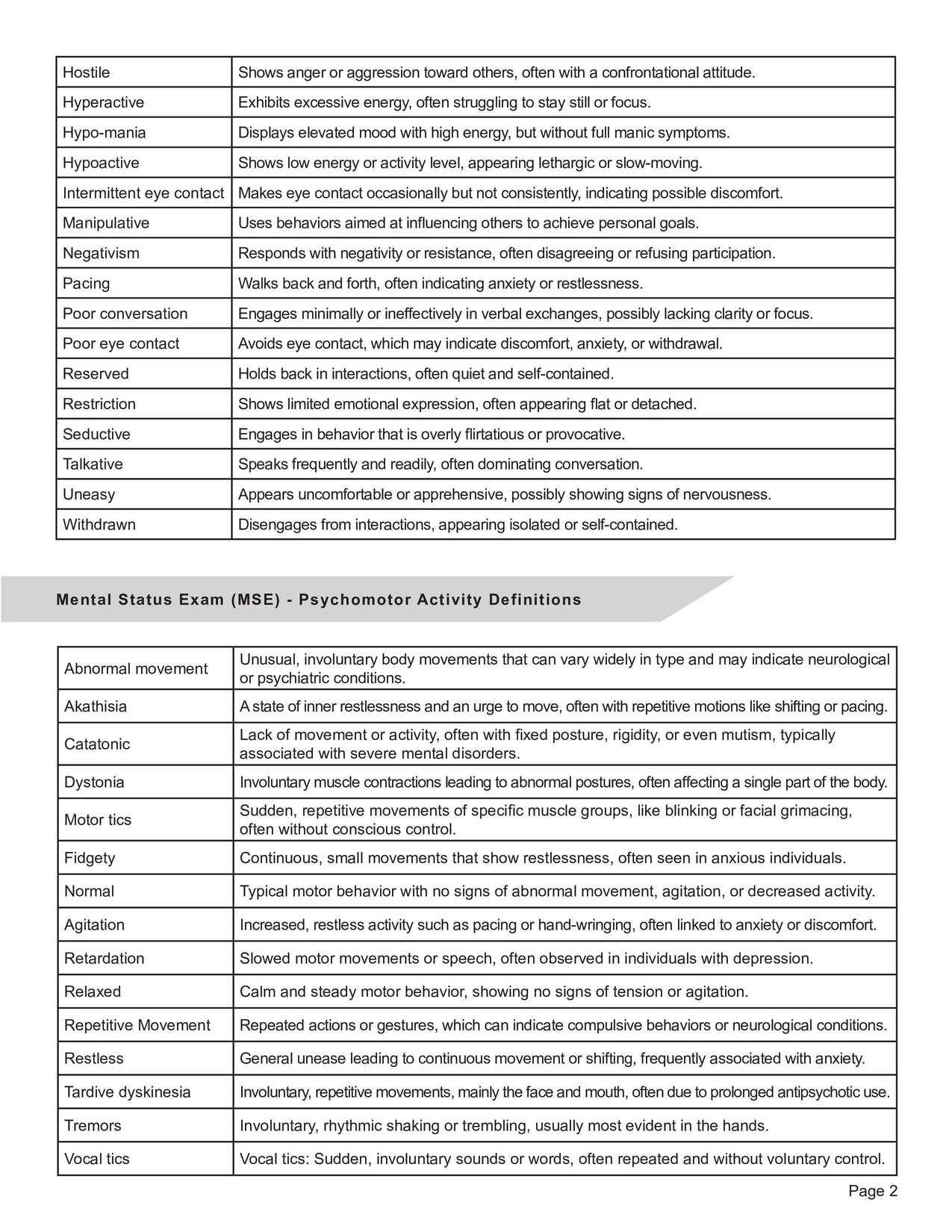 Mental Status Exam Cheat Sheet, MSE Cheat Sheet, Fillable/printable PDF ...
