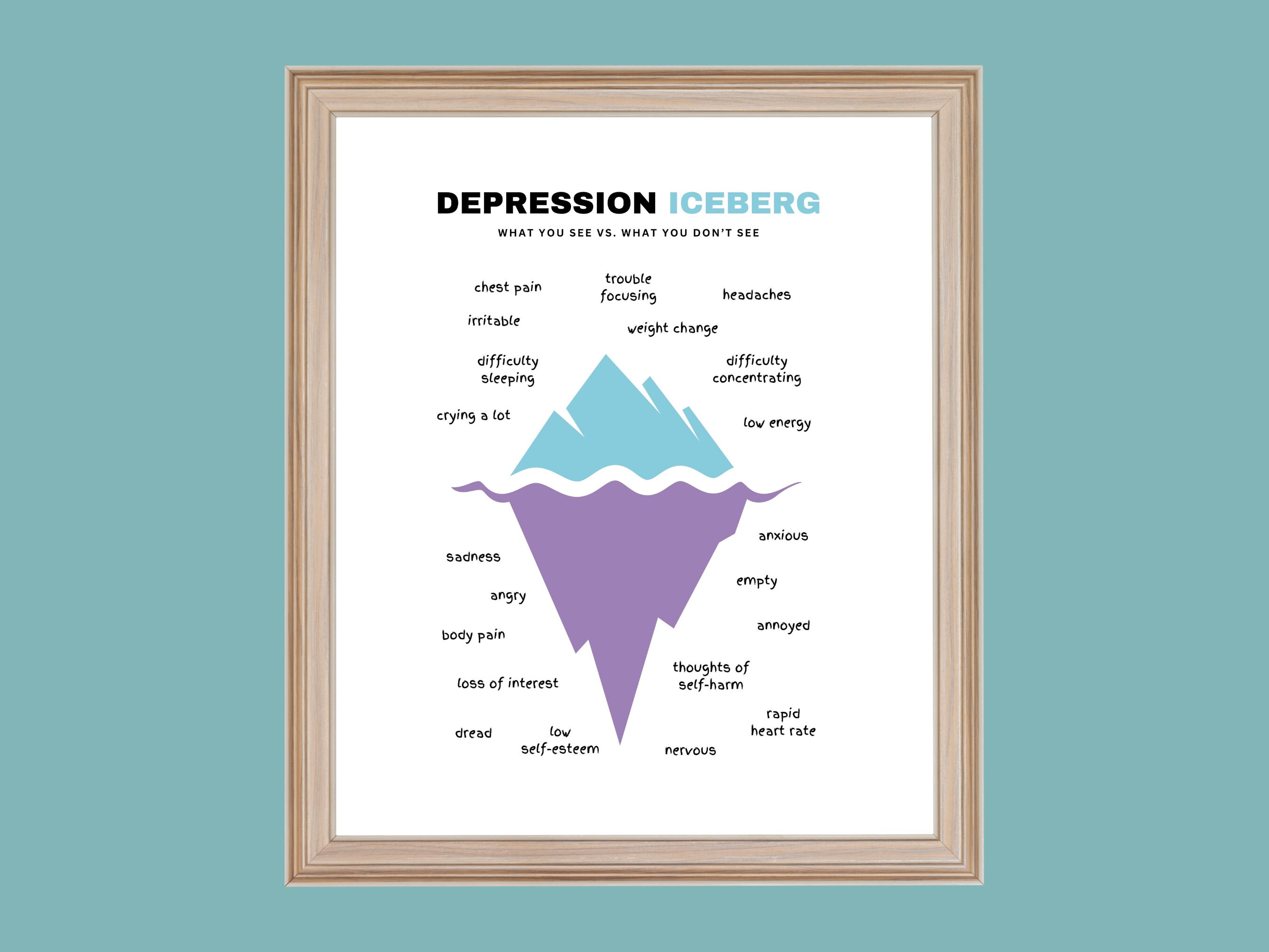 Depression Iceberg Poster | Printable PDF | *includes 1 Commercial ...