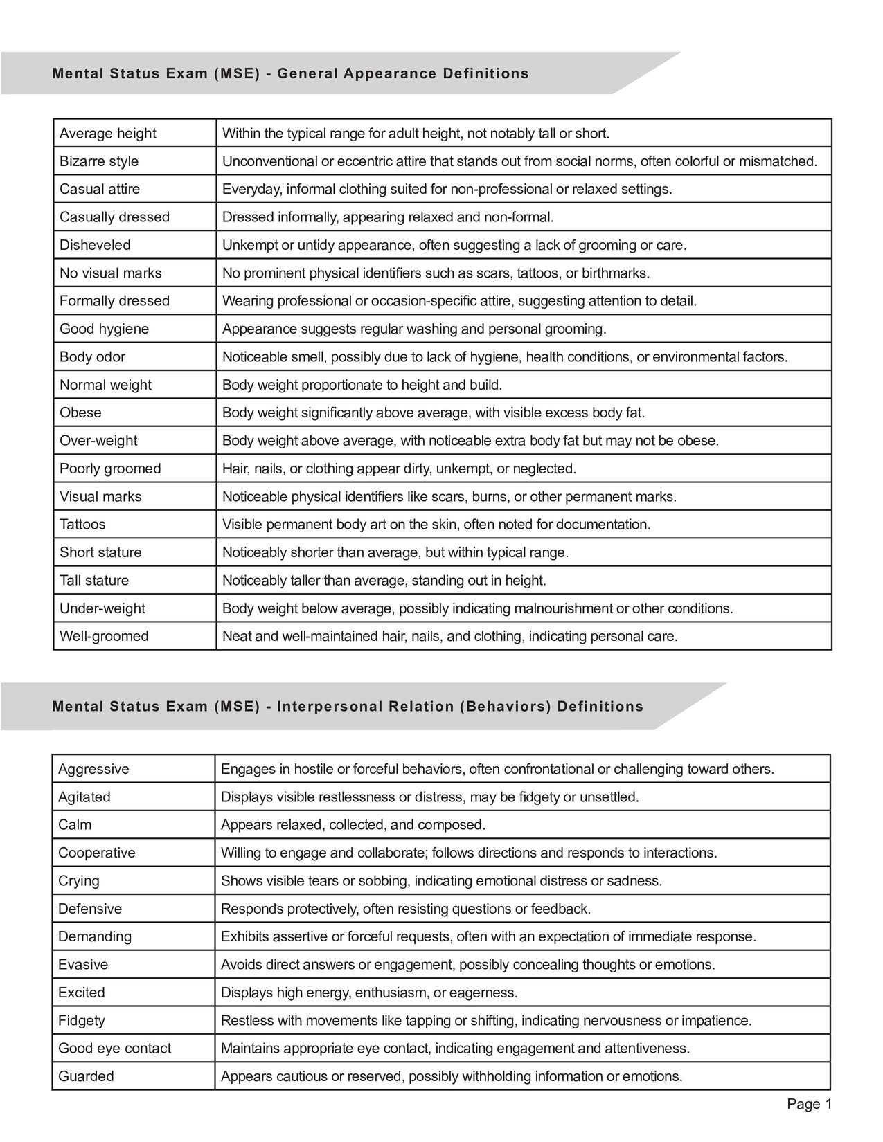 Mental Status Exam Cheat Sheet, MSE Cheat Sheet, Fillable/printable PDF ...