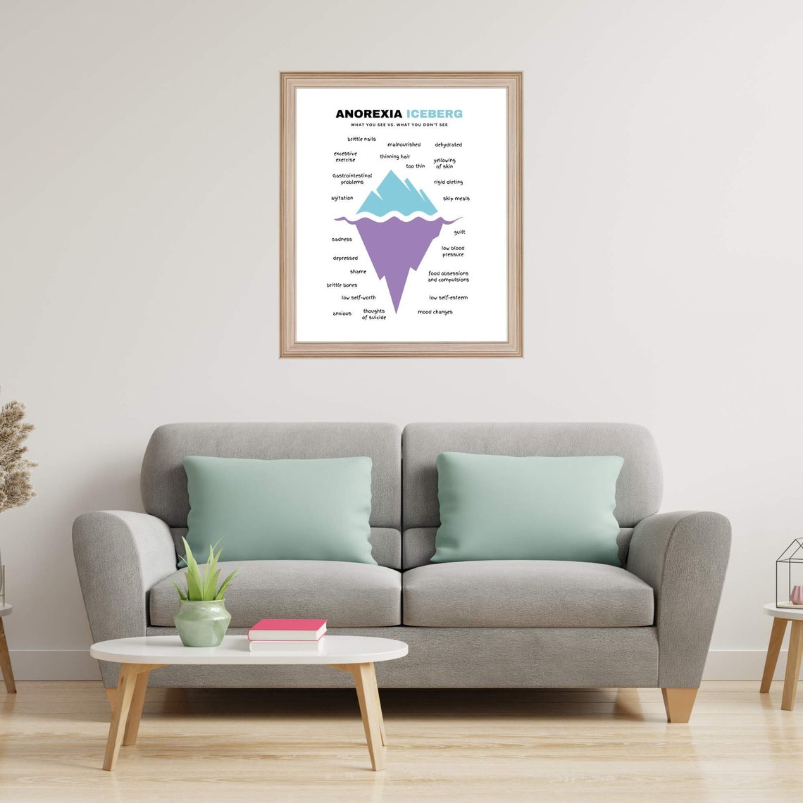 Anorexia Iceberg Poster | Printable PDF | *includes 1 Commercial ...