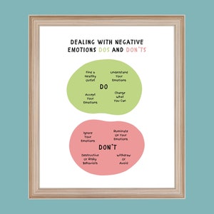 Dealing With Negative Emotions Dos and Don’ts Poster | Printable PDF ...