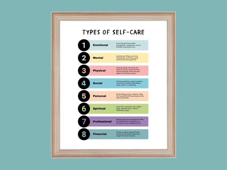 Types of Self Care Poster Printable PDF includes 1 Commercial License ...